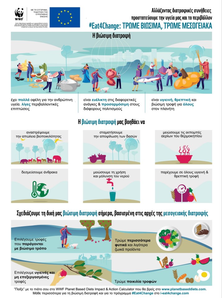 Eat4Change: Η μεσογειακή διατροφή είναι η υπερδύναμή μας - ertnews.gr