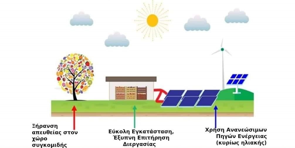 Αμύνταιο: Εγκρίθηκε το έργο για το έξυπνο ηλιακό ξηραντήριο ροδακίνων ...