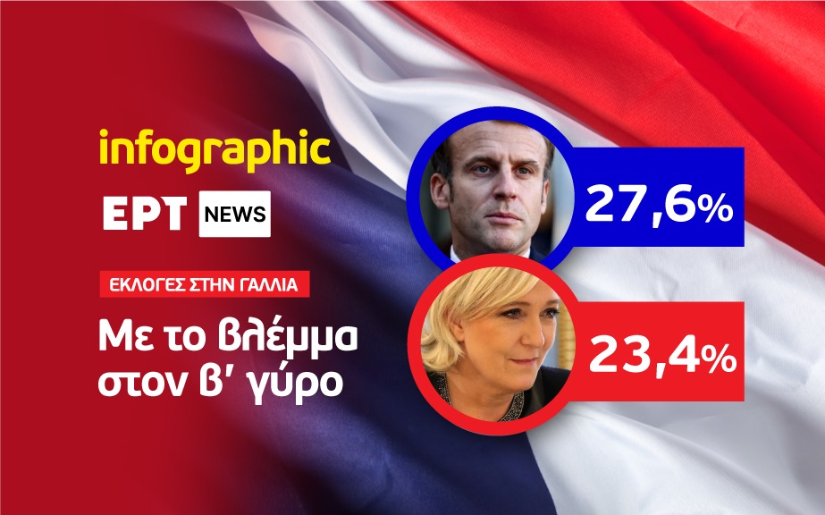Infographic: Αποτελέσματα α' γύρου των προεδρικών εκλογών στη Γαλλία ...