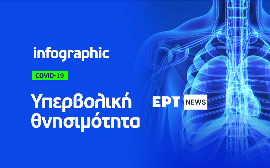 Covid 19: Υπερβολική θνησιμότητα - ertnews.gr
