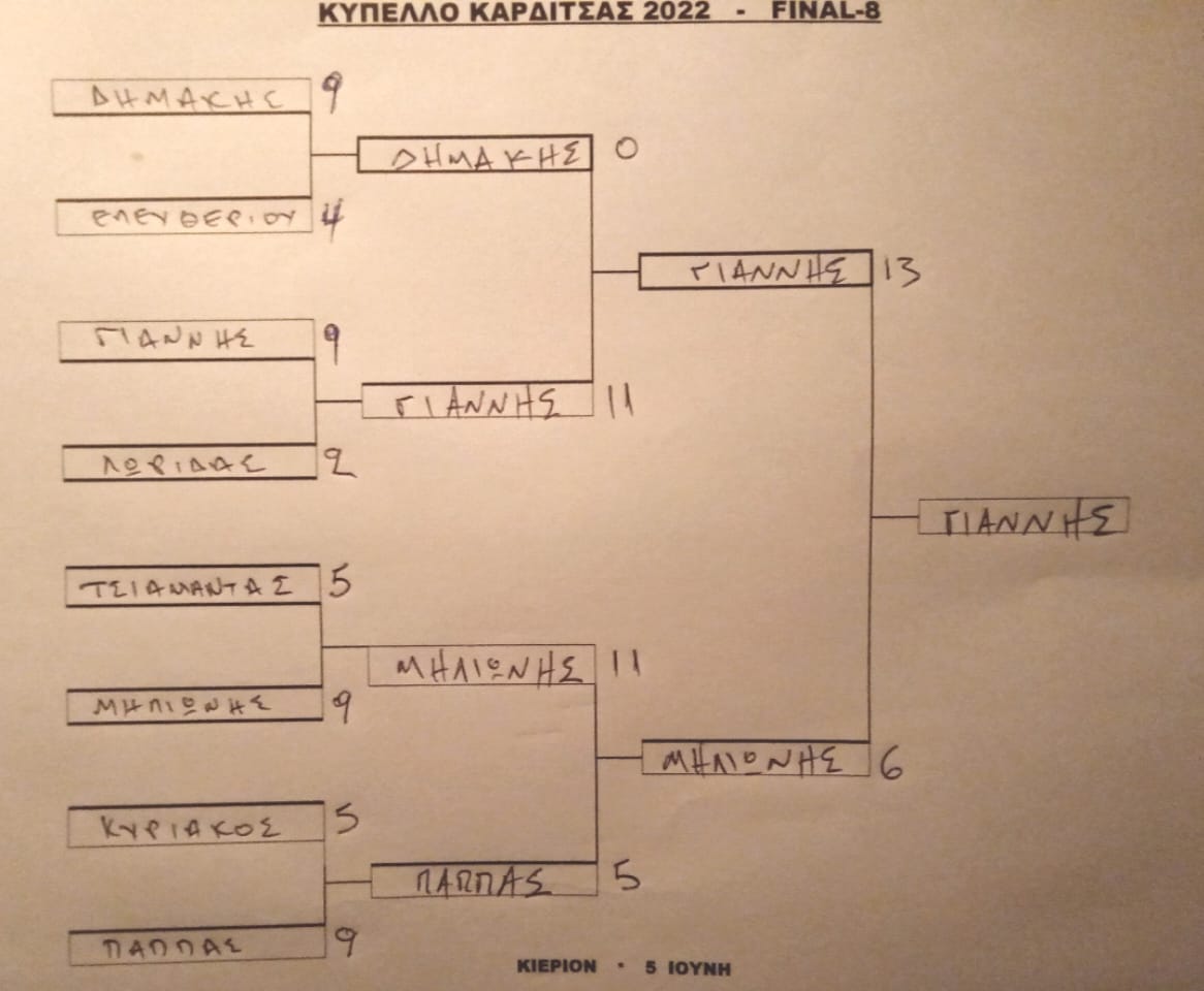 Ο Βαγγέλης Λωρίδας πρωταθλητής Καρδίτσας στο σύγχρονο αγωνιστικό τάβλι ...