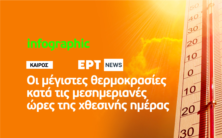 Τους 40 βαθμούς Κελσίου άγγιξε η θερμοκρασία το μεσημέρι της Κυριακής 5 ...
