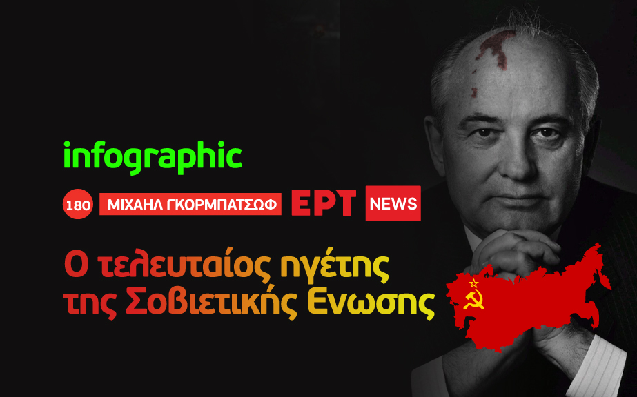 Infographic - Μιχαήλ Γκορμπατσόφ: Ο τελευταίος ηγέτης της Σοβιετικής Ένωσης