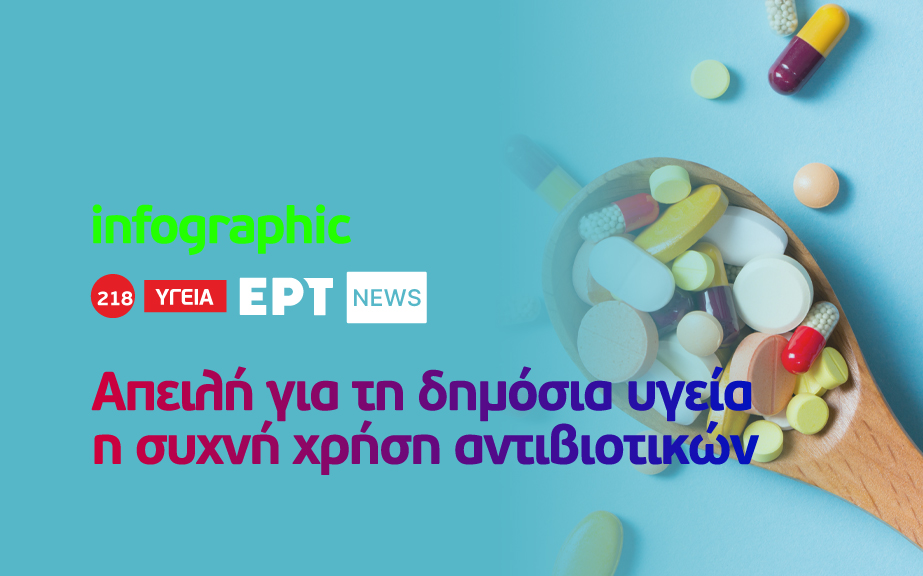 Infographic: Απειλή για τη δημόσια υγεία η συχνή χρήση αντιβιοτικών