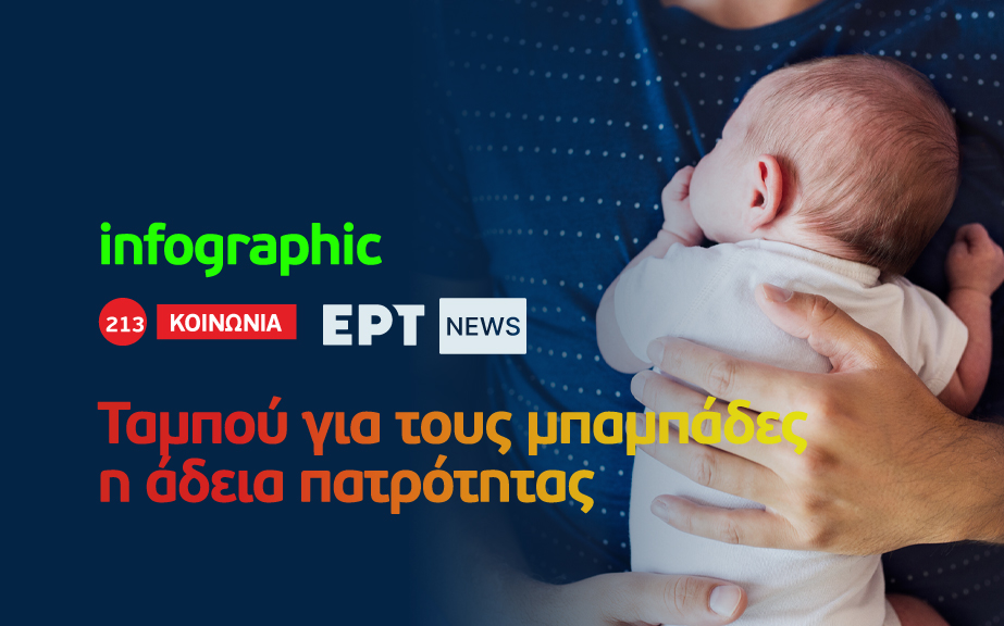 Infographic: Ταμπού για τους μπαμπάδες η άδεια πατρότητας