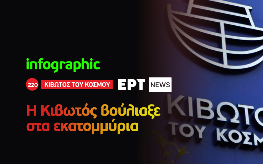 Infographic: Η Κιβωτός βούλιαξε στα εκατομμύρια - ertnews.gr