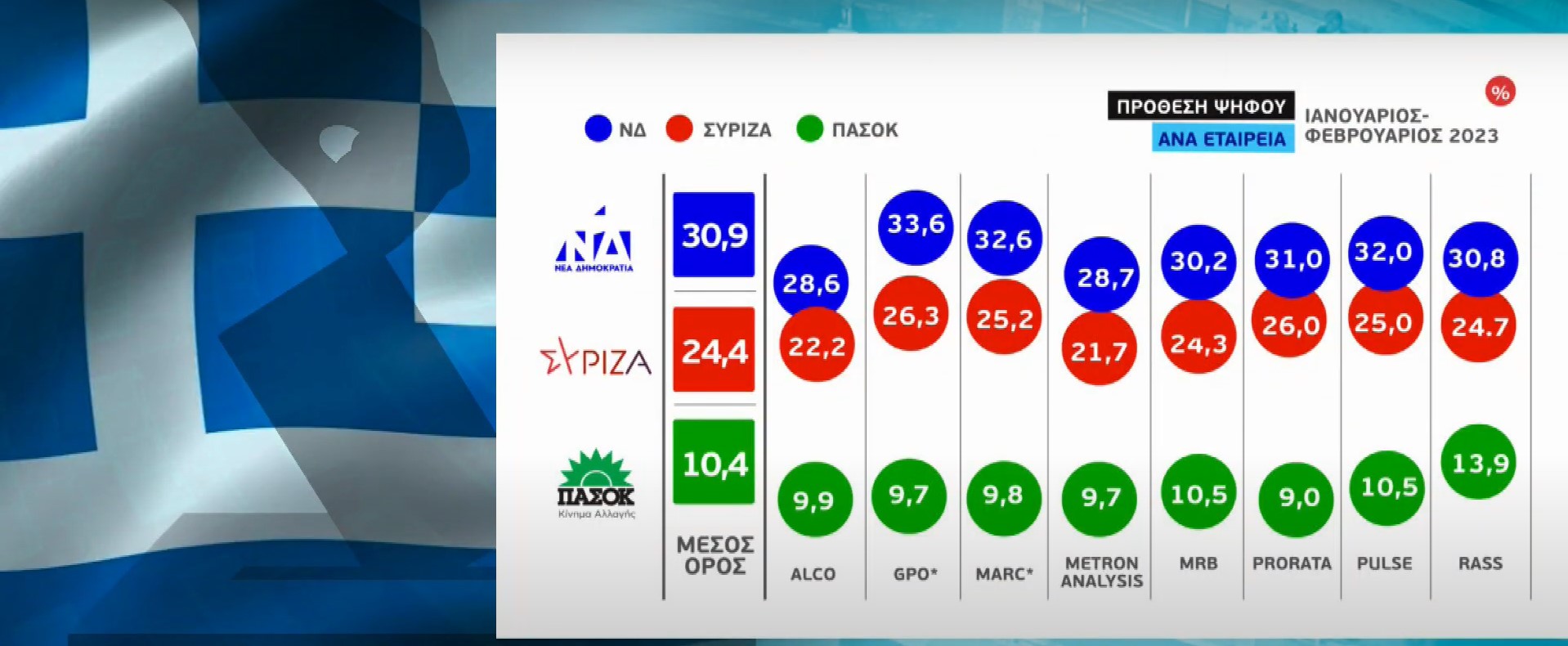 Η μεγάλη εκλογική έρευνα της ΕΡΤ - ertnews.gr