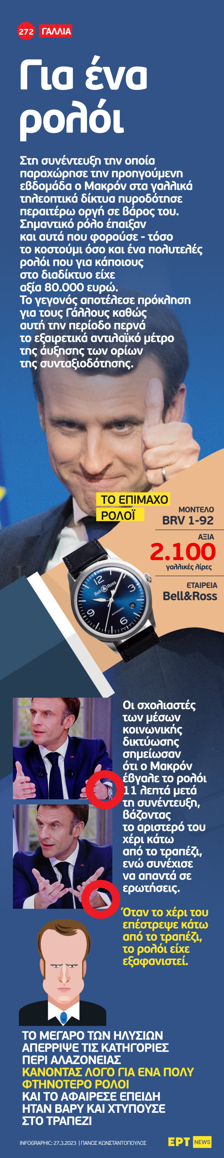 Infographic: Για ένα ρολόι - ertnews.gr