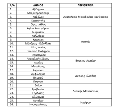 «Νταντάδες της γειτονιάς»: 15 ερωτήσεις και απαντήσεις για το πρόγραμμα ...