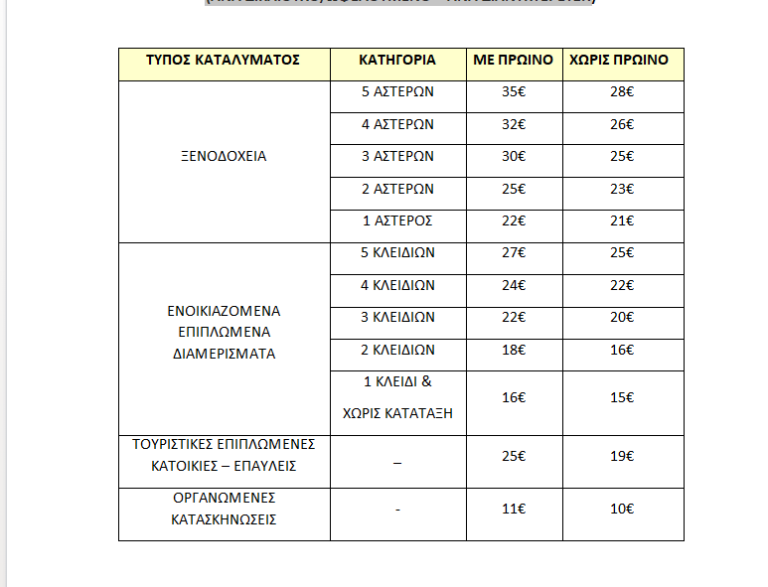 Κοινωνικός τουρισμός 2024: Άνοιξε η πλατφόρμα - Ξεκινούν οι αιτήσεις ...