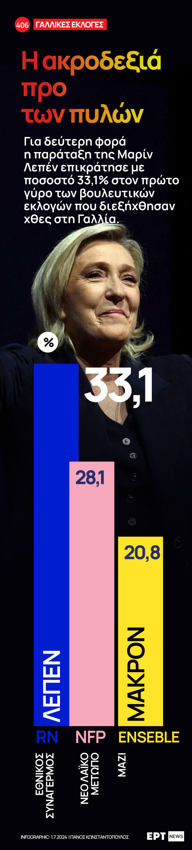 Infographic: Γαλλικές εκλογές — Η ακροδεξιά προ των πυλών - ertnews.gr