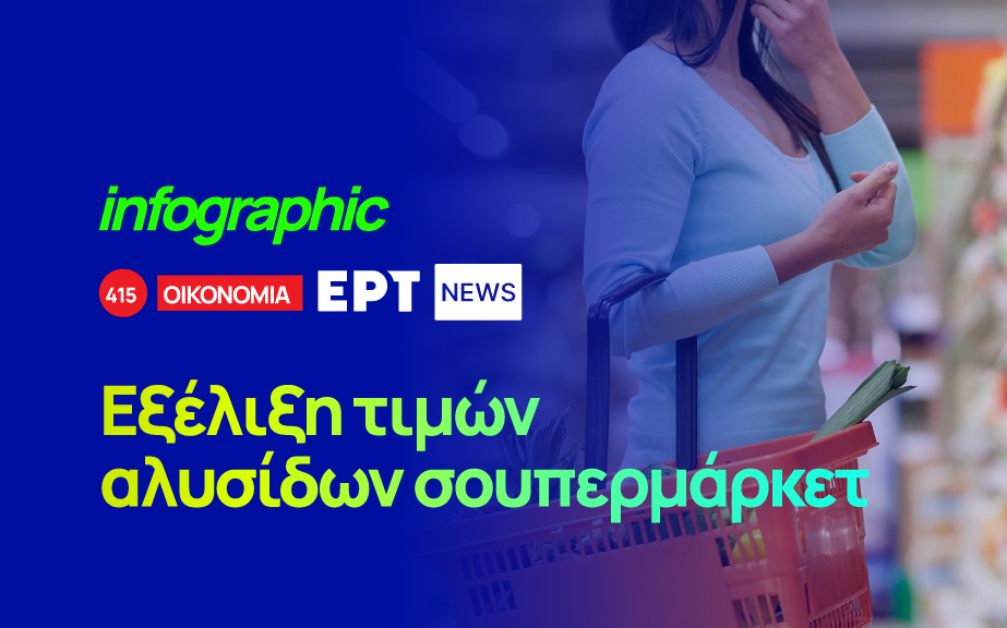 Infographic: Τα στοιχεία για την εξέλιξη του πληθωρισμού στα τρόφιμα ...
