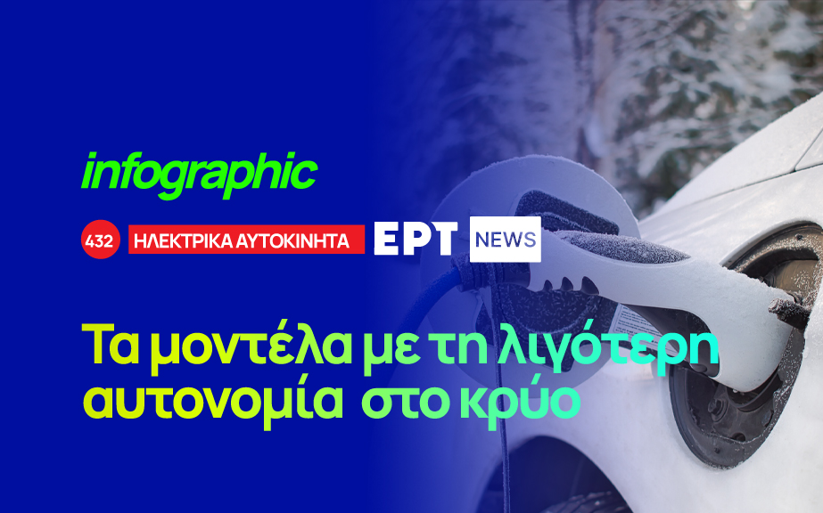 Infographic: Τα μοντέλα αυτοκινήτων με τη λιγότερη αυτονομία στο κρύο ...