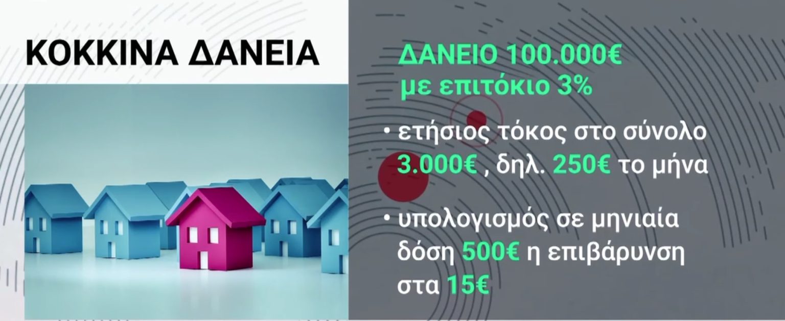 Νόμος Κατσέλη: Τι σημαίνει για τους δανειολήπτες η απόφαση του Αρείου ...